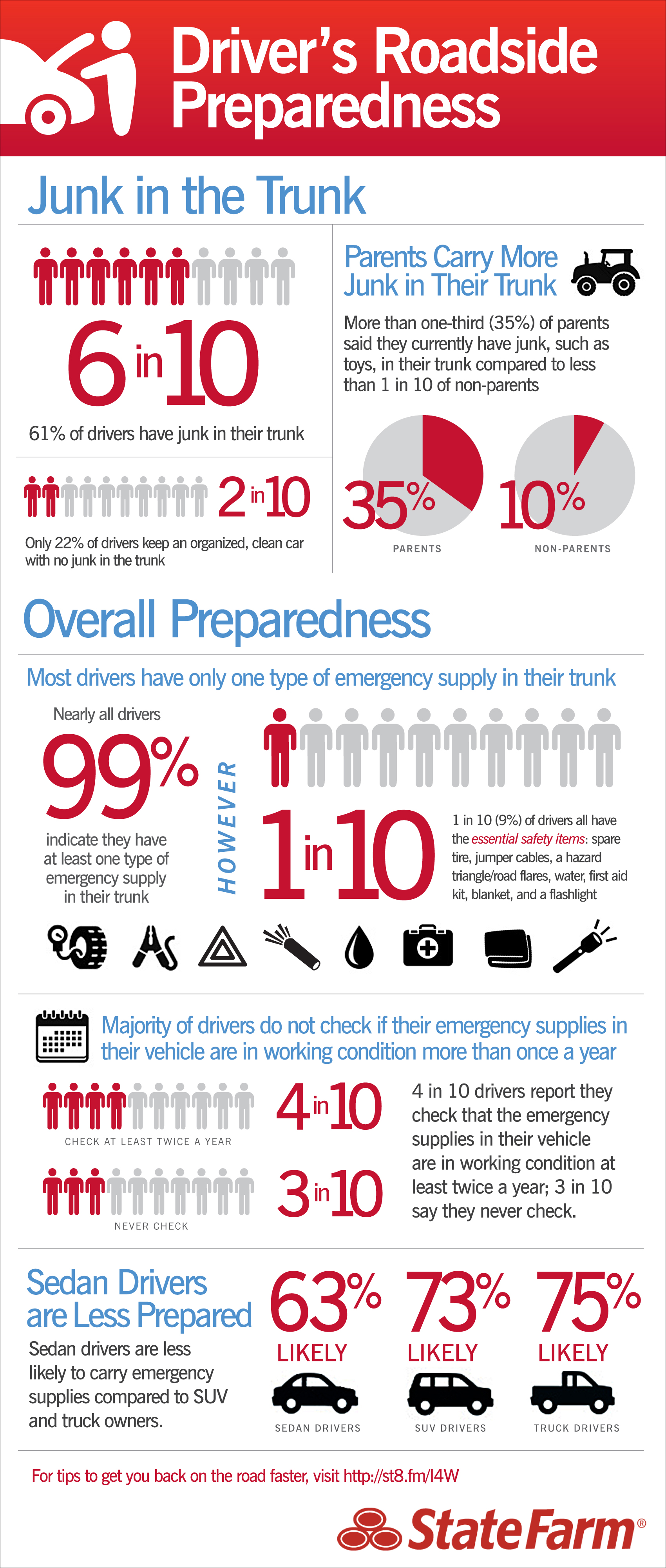 Emergency Preparedness Infographic - Vrogue.co Emergency Preparedness Infographic - Vrogue.co