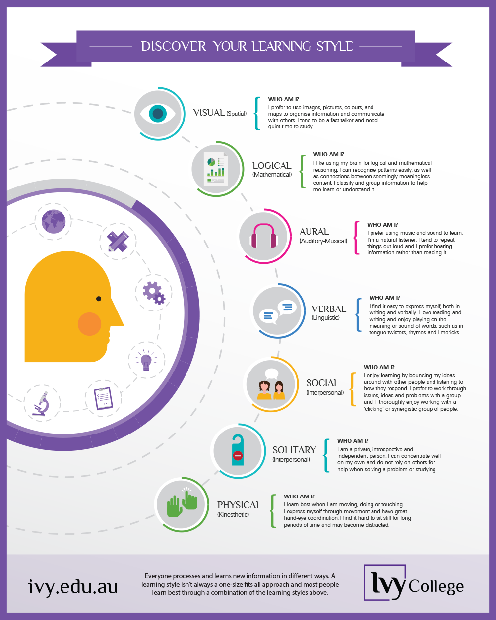 Discover Your Learning Style | Infographic Post Discover Your Learning Style | Infographic Post