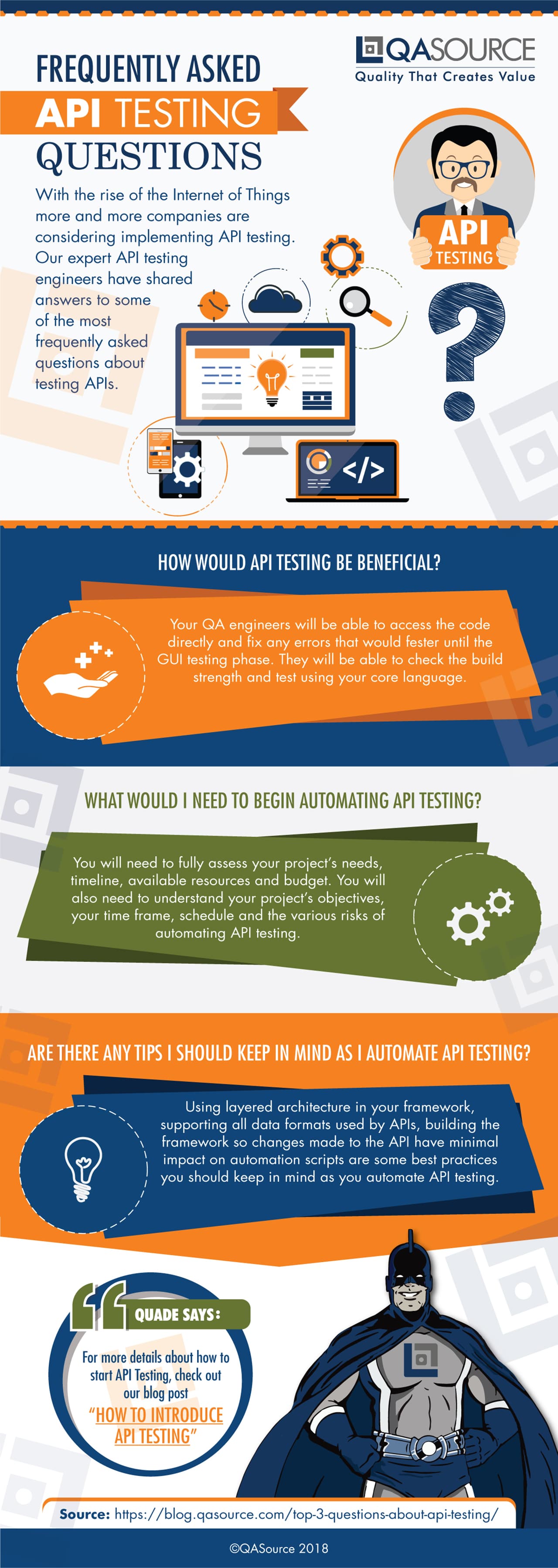 Frequently Asked API Testing Questions | Infographic Post Frequently Asked API Testing Questions | Infographic Post